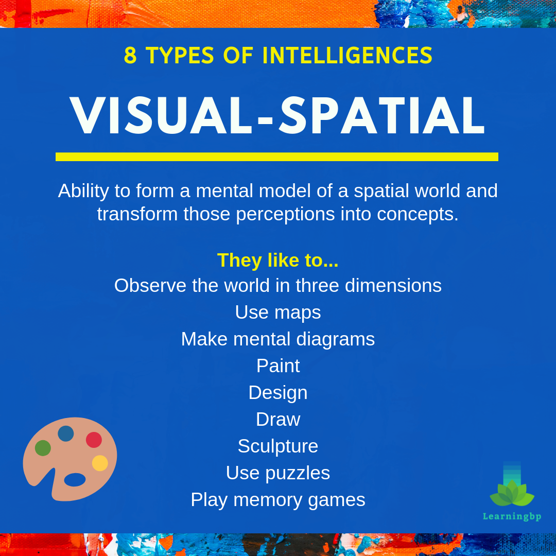 Visual Spatial Intelligence Definition Characteristics And